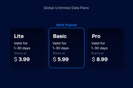 eSIM Global Unlimited | No. 1 USA travel eSIM Store